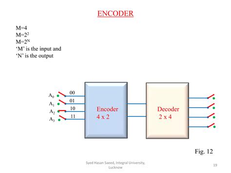 Encoder And Decoder Pdf Programming Languages Computing