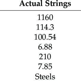 Main Physical Parameters Of The Experimental String Model Download Scientific Diagram