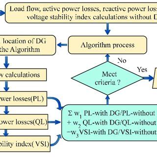 The Objective Function Download Scientific Diagram