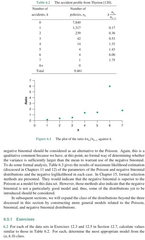 Figure 61 The Plot Of The Ratio Knknk−1 Against K