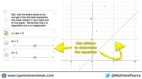 Desmos Math Journey Representations Of Linear Relations