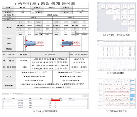 Qms Quality Management System 솔바테크놀러지