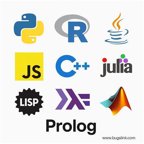 Top 10 Ai Programming Languages To Learn In 2025 Bugslink Tech