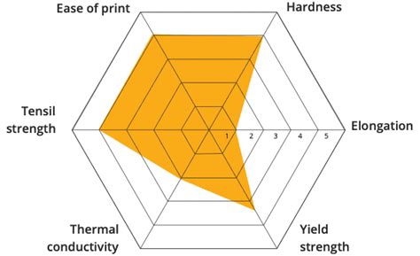 Stainless Steel 17 4ph 17 4ph Bar 17 4ph Steel Bar Sunny Steeel