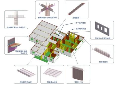 裝配式建築設計理念 壹讀