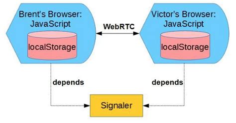 多形态MVC式Web架构完成实时响应 InfoQ
