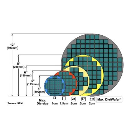 Leading Factory For High Quality Gan On Silicon Epi Wafer 150mm 200mm 6 And 8 Gan Epitaxial