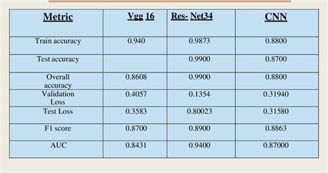 Table 1 From Automatic Brain Tumor Detection And Classification On Mri Images Using Machine