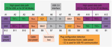 USB Proliferation Of Capabilities And Compatibilities Power Electronic Tips