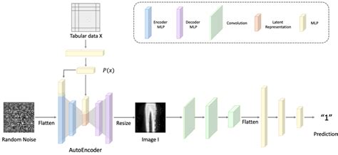 논문 리뷰 Table Image Interpretable Tabular Data Classification with Realistic Image Transformations