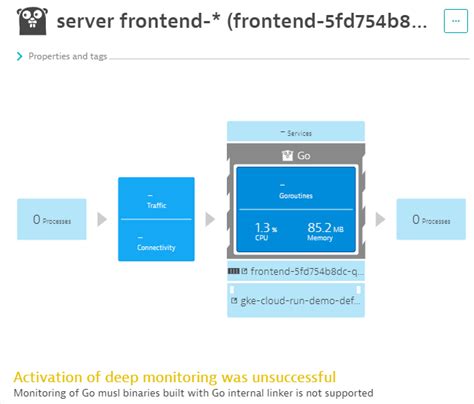 Solved Dynatrace Gke And The Hipster Shop Demo Dynatrace Community