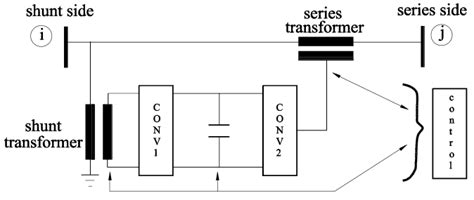 the upfc device circuit arrangement functional structure of the upfc