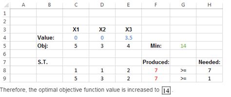 Solved Implement The Following Lp Model In A Spreadsheet Use