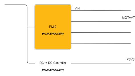 Amd Zynq 7 Power Tree Based On Infineon Solution Reference Design Ebv