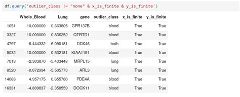 Adjusttext Fails With Placing Arrows · Issue 322 · Has2k1plotnine