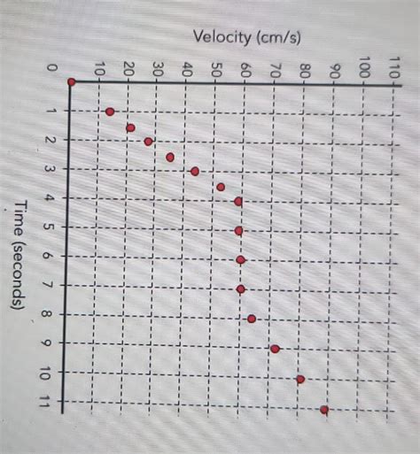 Solved 1 What Is The Displacement During The Interval From