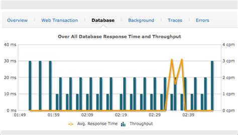 Ruby Monitoring Monitor Ruby Application Performance Site24x7