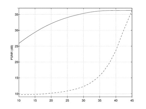 Scalar Quantization And Mappings To 81 Pam For 9 9 Download Scientific Diagram