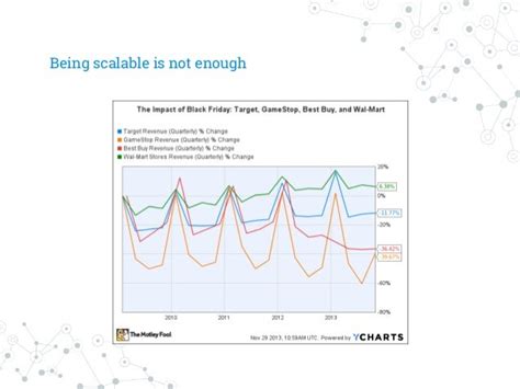 The Reactive Manifesto Message Driven Resilient Elastic Responsiv