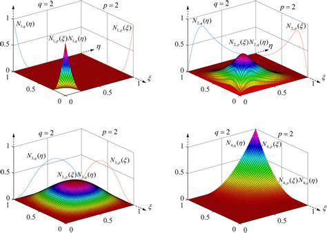 Frontiers Sensitivity Analysis Of Flexoelectric Materials Surrogate