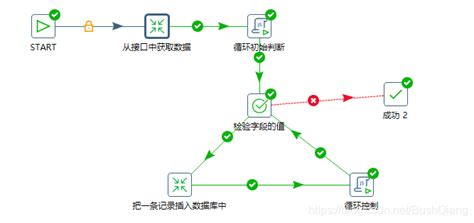 Kettle使用脚本实现循环（十） 阿里云开发者社区