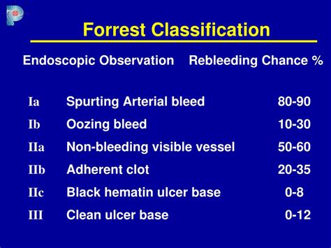 Ppt Upper Gastrointestinal Bleeding Powerpoint Presentation Free
