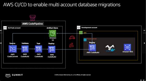 Aws Summit Stockholm 2019 Hassan Azhar