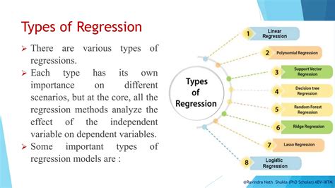regression analysis simple linear regression multiple linear regression ppt