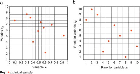 Figure 1 From Extension Of Latin Hypercube Samples With Correlated Variables Semantic Scholar