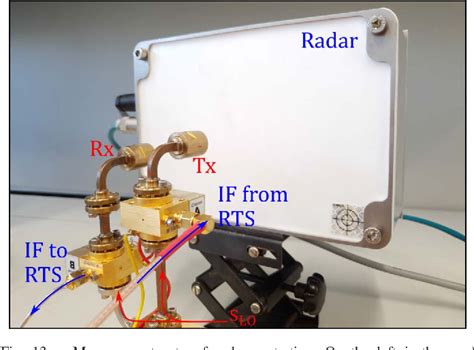 Figure 1 From Multirate Universal Radar Target Simulator For An Accurate Moving Target