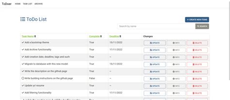 GitHub Skrauz ToDoer ASP DotNET MVC ToDos Manager ToDoer Is A Customizable Task Based