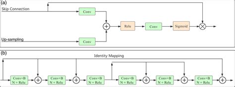 Deep Learning‐based Precipitation Bias Correction Approach For Yin He Global Spectral Model Hu