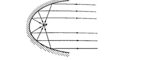 Physics Notes Form 2 Free Download Kcse Revision Notes Pdf