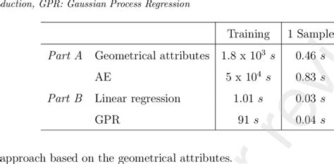 computational costs for the framework ae autoencoder based dimension
