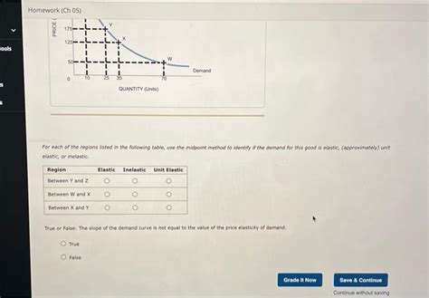 Solved 4 Elastic Inelastic And Unit Elastic Demand The