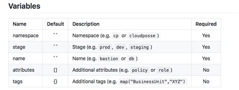Markdown Best Practices The Cloud Posse Reference Architecture