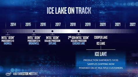 Intel 10nm 的sapphire Rapids And 7nm Granite Rapids Xeon處理器將使用lga 4677插槽，也將支援pcie 5 0與ddr5