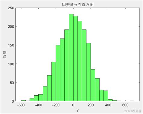 基于matlab的lstm长短期记忆神经网络的数据回归预测方法应用长短期记忆神经网络 可以只用因变量吗 Csdn博客