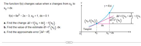 Solved The Function F X Changes Value When X Changes From Chegg Com