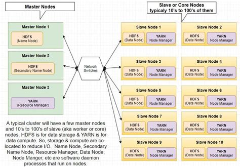 800 Java And Big Data Interview Questions Answered With Code And Diagrams
