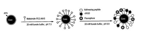 Magnetic Paramagnetic Andor Superparamagnetic Nanoparticles Eureka Patsnap