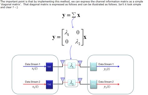 Mimo详解系列（1）：天线分集 知乎