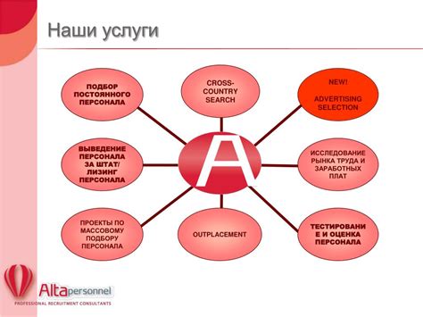 Ppt Специально для Fmcg компаний Powerpoint Presentation Id 4641829
