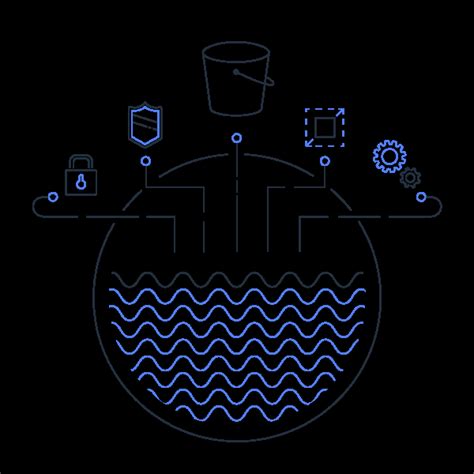 aws data lake and data analytics for smbs allcode