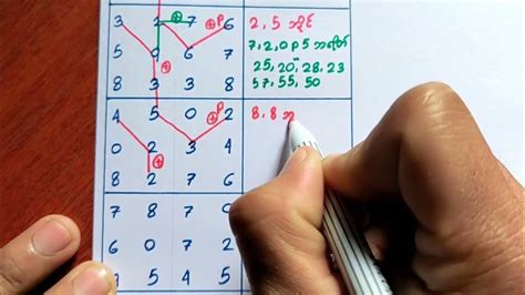 28 1 2025 နေကုန် ဘိုင် 1 လုံး Youtube