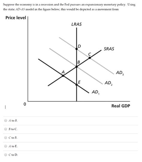 solved suppose the economy is in a recession and the fed