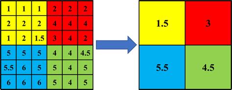 illustration of the resampling raster resolution process download