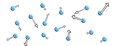 Whats The Particle Model