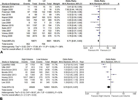 The Gieqs Foundation On Linkedin Impact Of Center And Endoscopist Ercp Volume On Ercp Outcomes A…