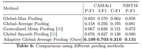 Image Manipulation Detection With Implicit Neural Representation And